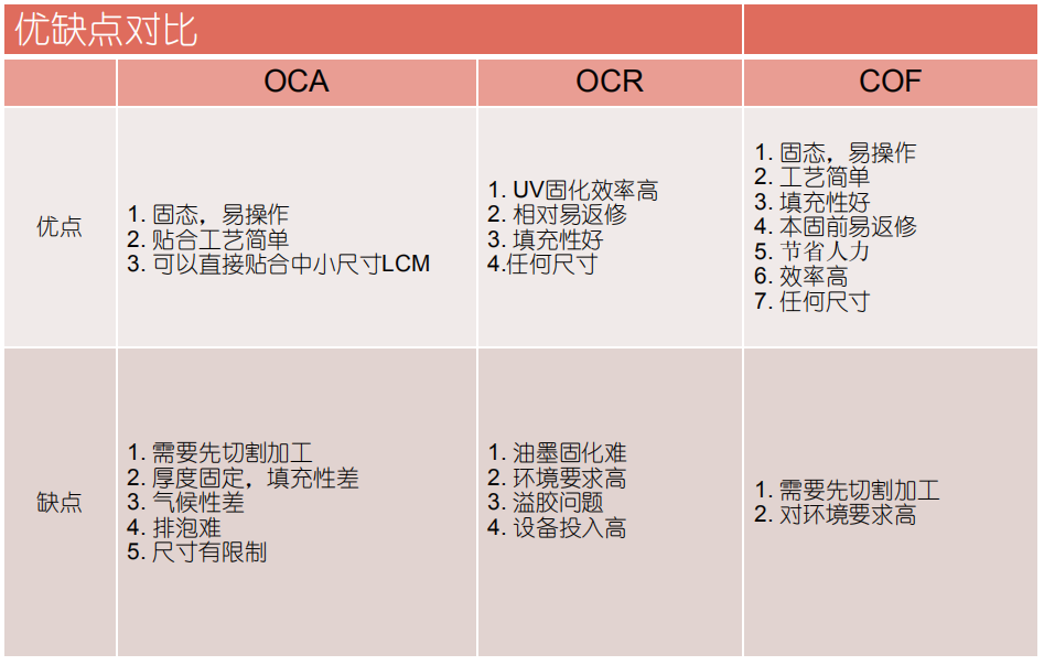 ocr光学胶,光学,光学显微镜_大山谷图库